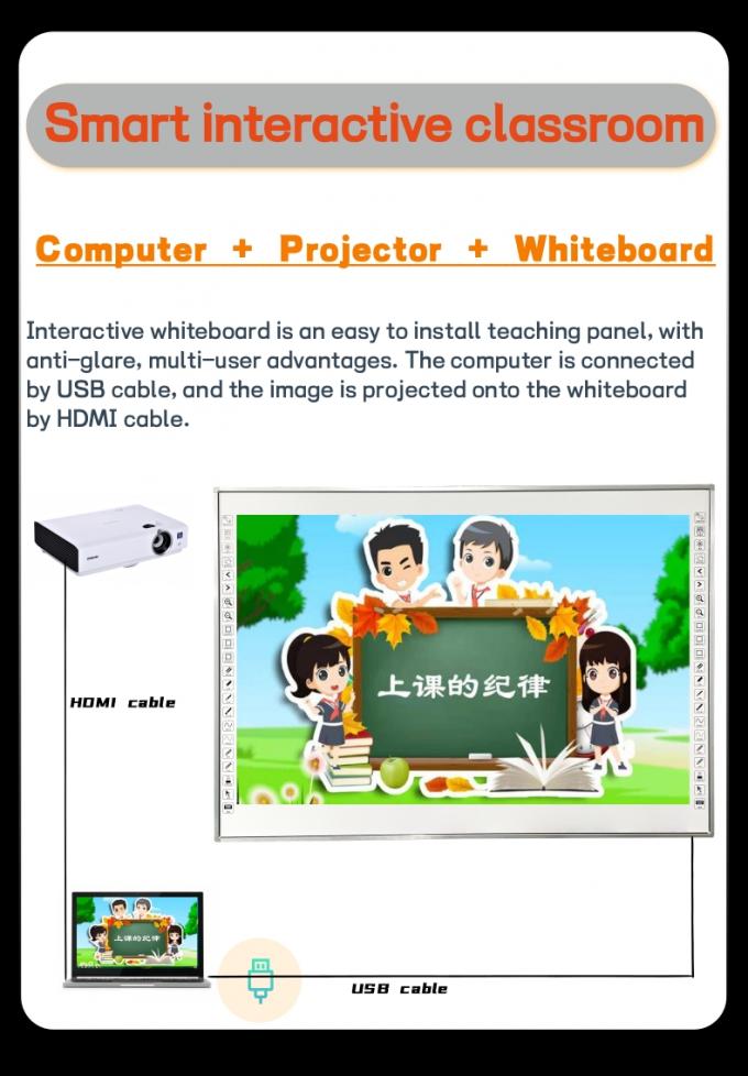 CE Ycltouch Smart USB Interactive Digital Whiteboard With Projector